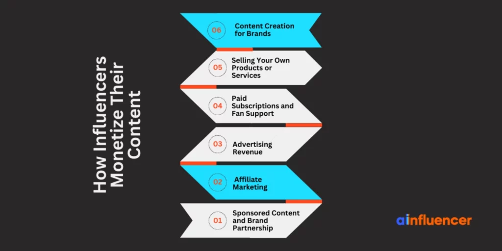 How to Become An Influencer: 14 Effective Tactics for 2025