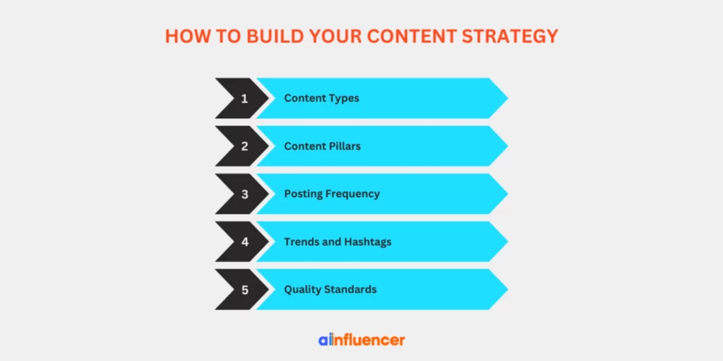 How to Become An Influencer: 14 Effective Tactics for 2025