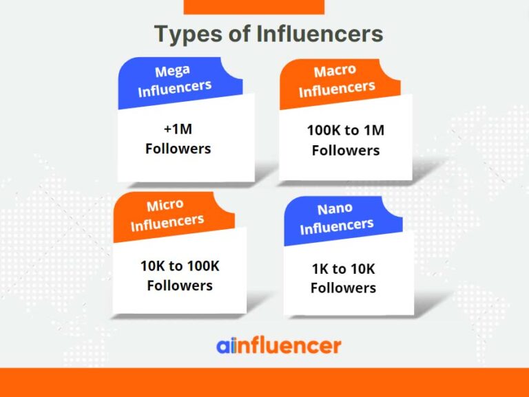 20 Types Of Influencers To Grow Your Brand [2025 Update]