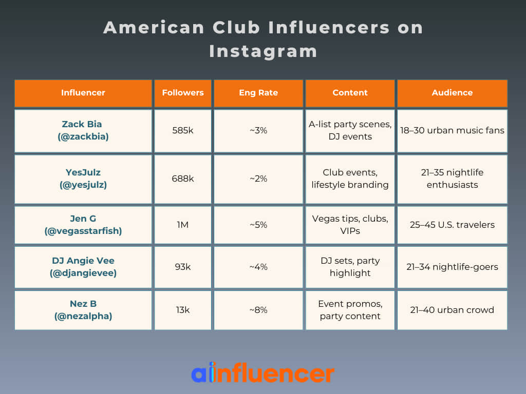 American Club Influencers: 15 Best Social Media Stars In 2025