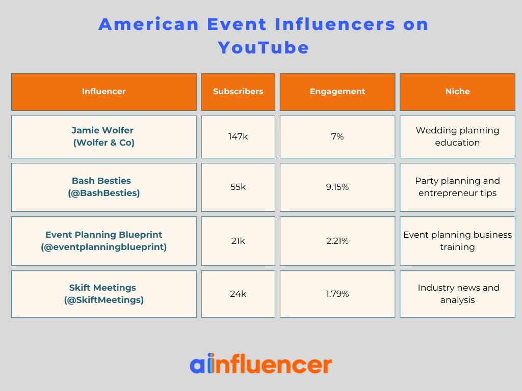 Top 13 American Event Influencers To Follow In 2025