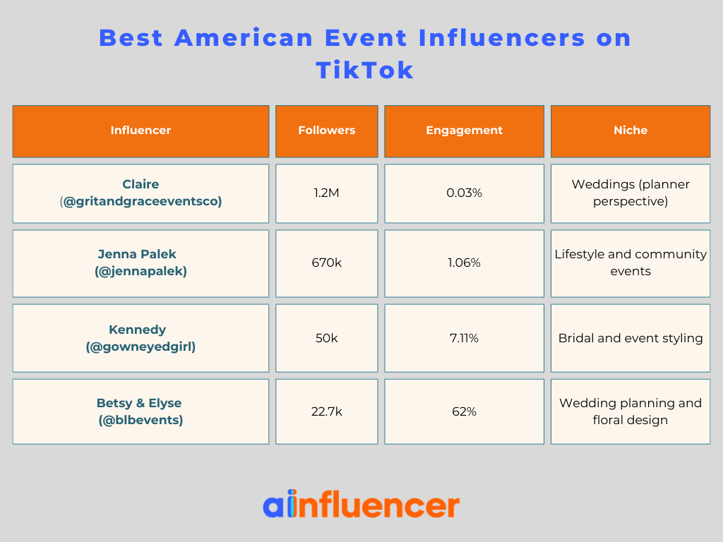 Top 13 American Event Influencers To Follow In 2025