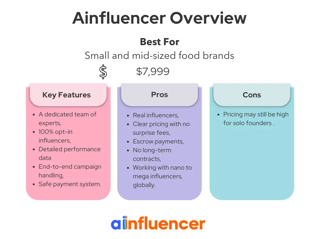 11 Best Food Influencer Marketing Agencies in 2025