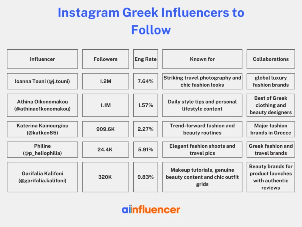 15 Best Greek Influencers to Follow in 2025