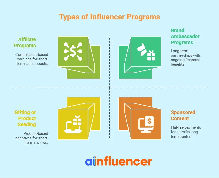 Los 24 mejores programas de influencers: la lista definitiva para creadores