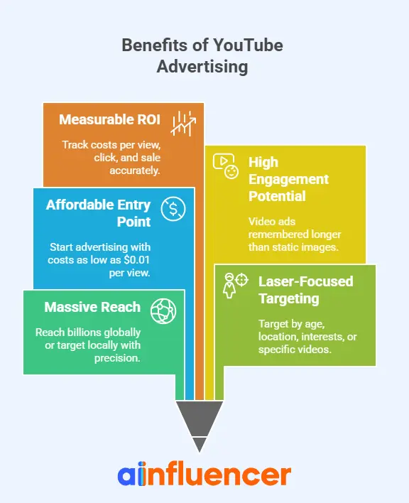 YouTube Advertising: The Complete Guide to Boosting Brands