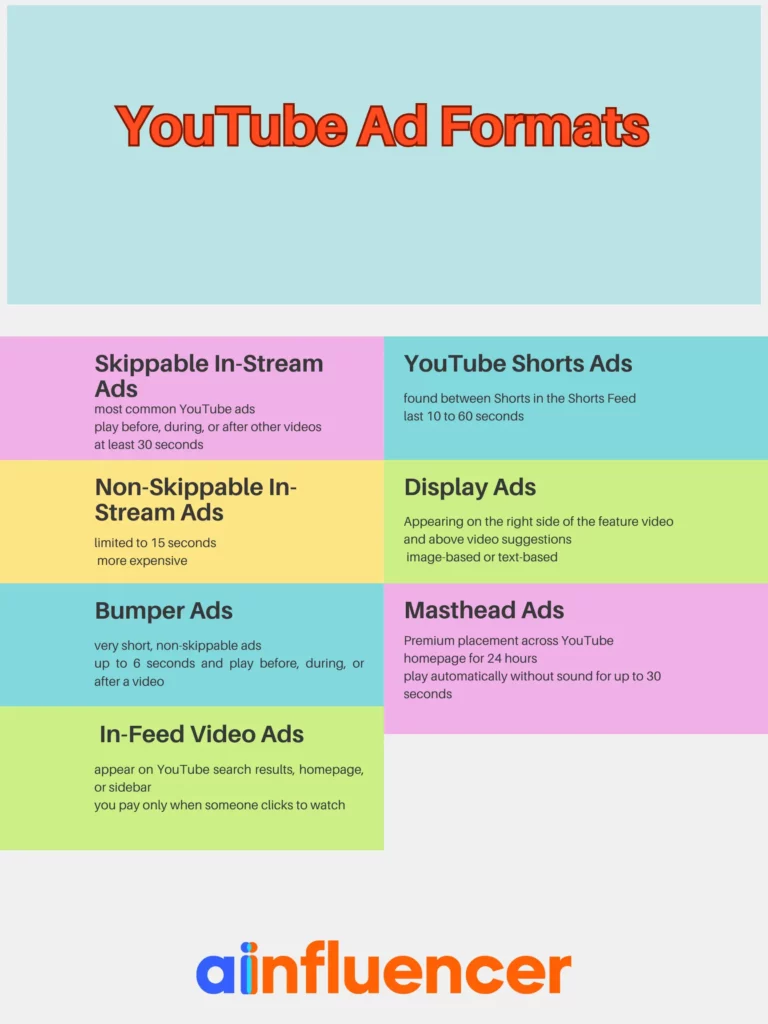 YouTube Advertising: The Complete Guide to Boosting Brands