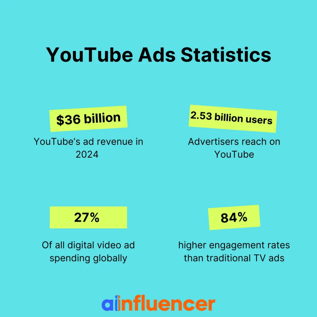 YouTube Advertising: The Complete Guide to Boosting Brands