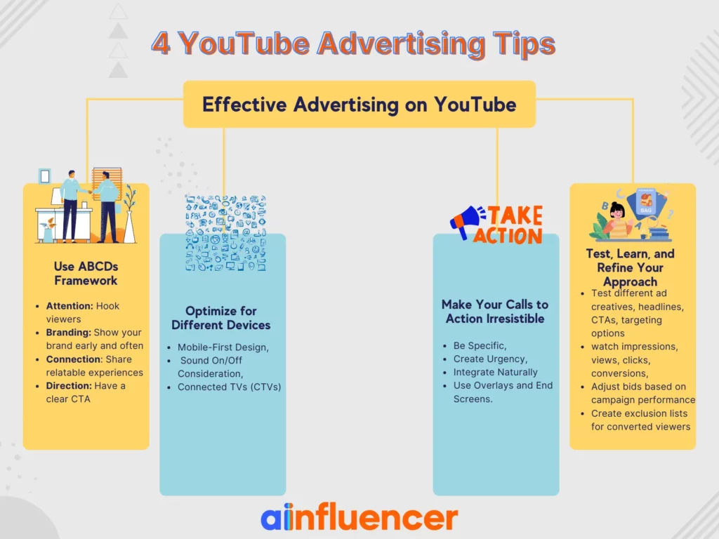 YouTube Advertising: The Complete Guide to Boosting Brands