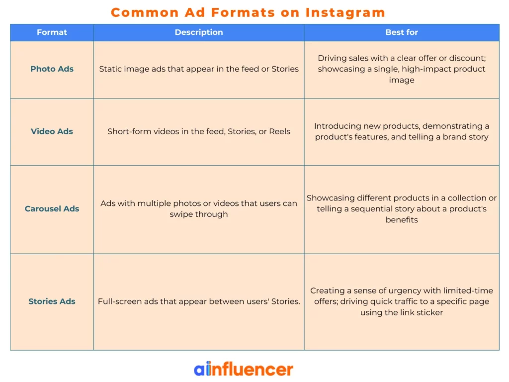 How to Sell on Instagram: A Complete Guide + 10 Proven Strategies