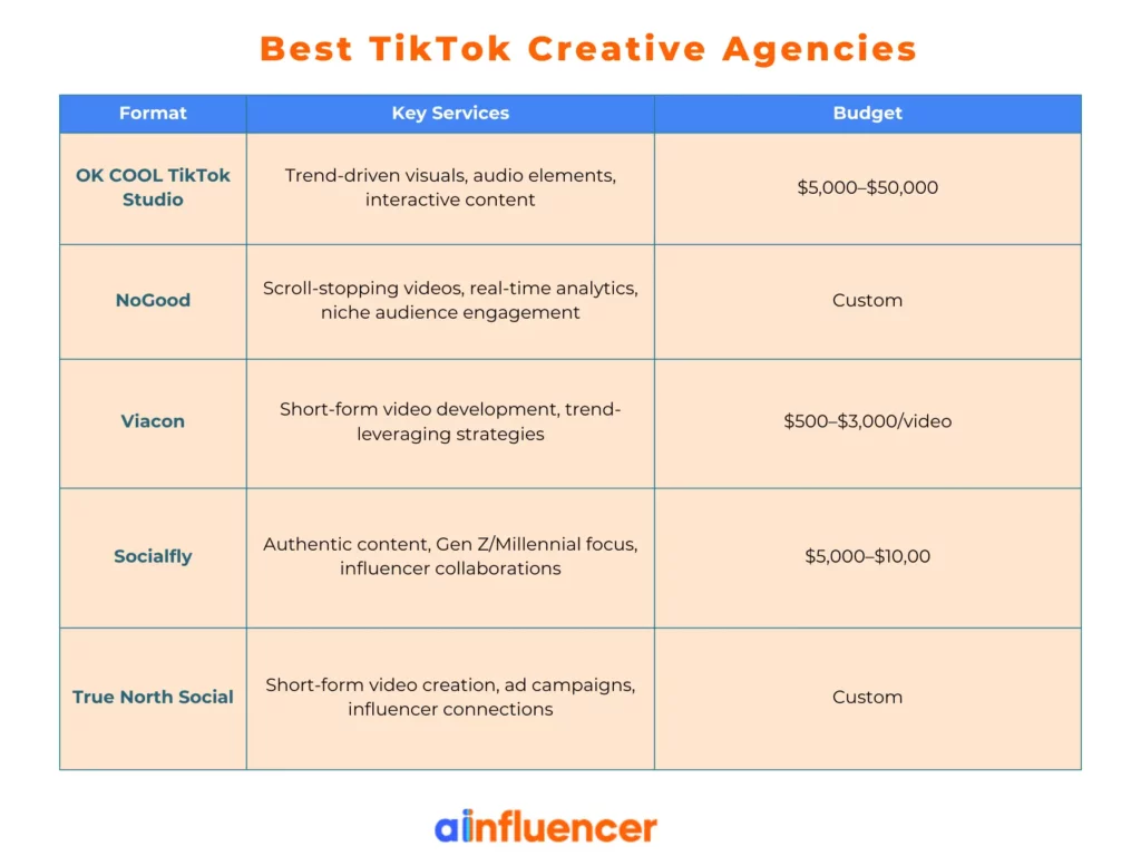 Top 25 TikTok Agencies Every Marketer Should Know