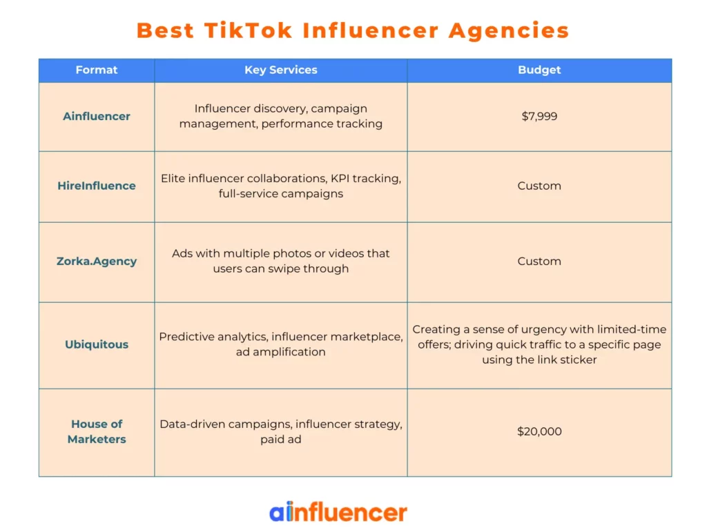 Top 25 TikTok Agencies Every Marketer Should Know