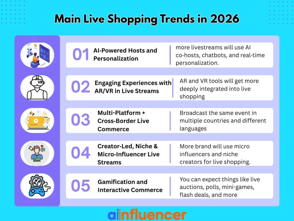 What Is Live Shopping? Key 2026 Trends and Real Brand Success Stories
