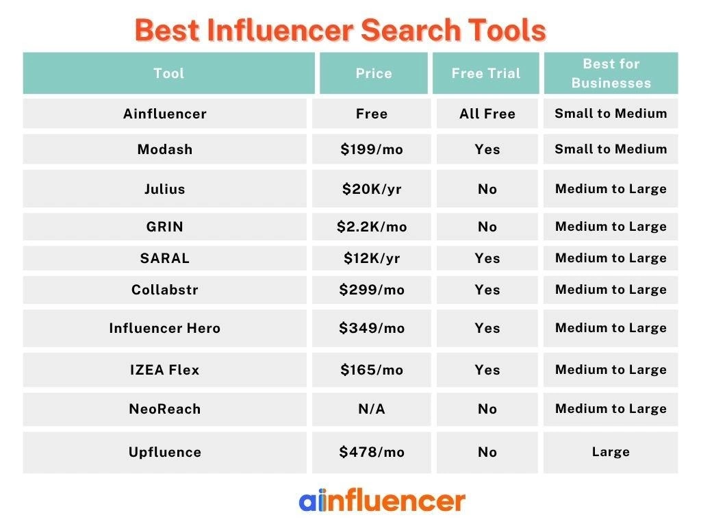10 Best Influencer Search Tools to Find the Right Influencers