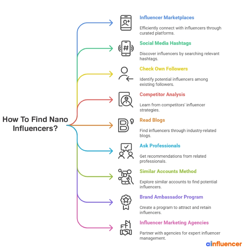 How To Find Nano Influencers: 10 Effective Methods