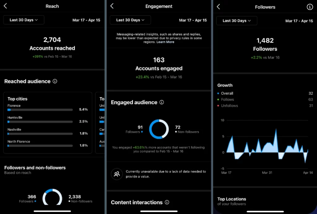¿Qué es una buena tasa de interacción en Instagram? Tres formas de ...