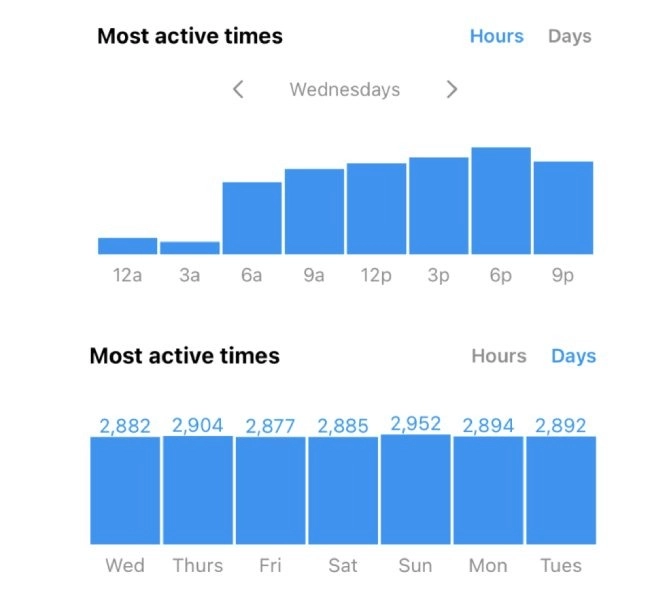 Best Time to Post on Instagram: October 2025 Update