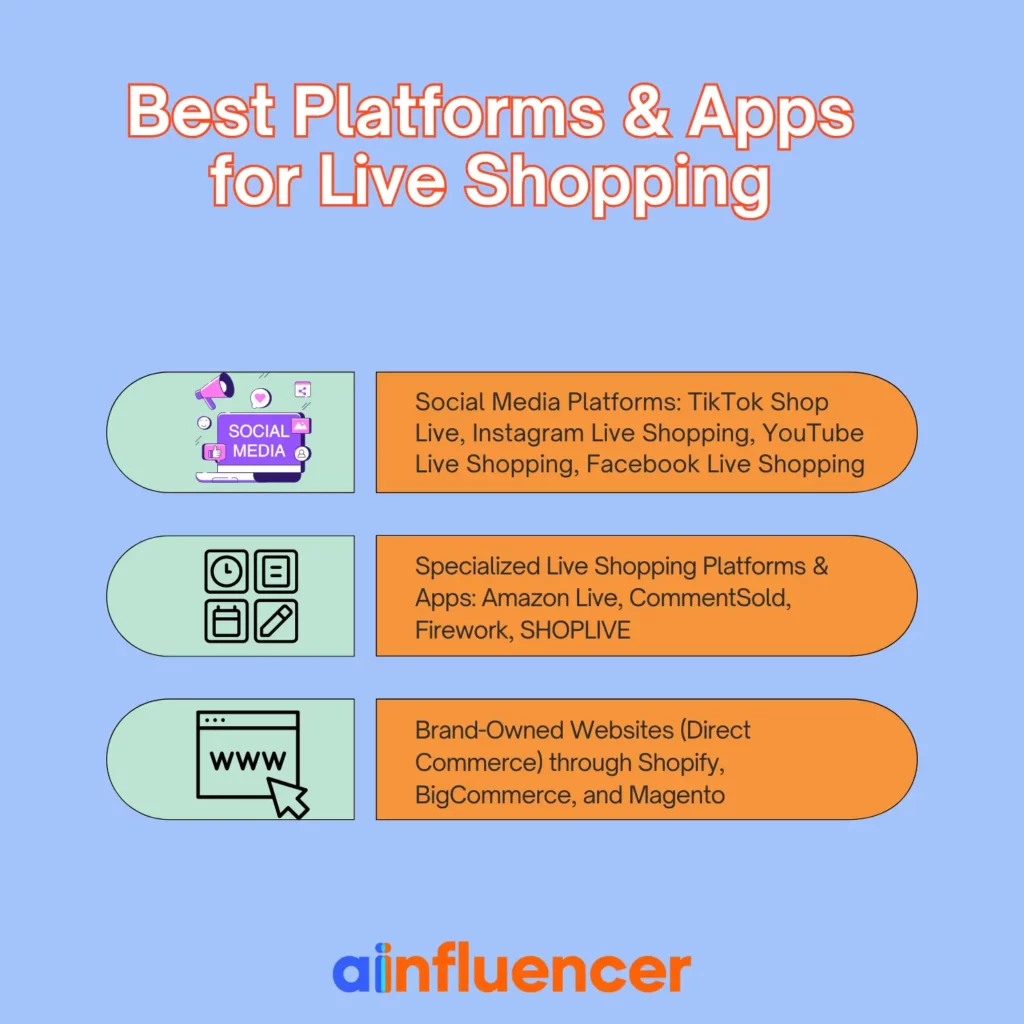 What Is Live Shopping? Key 2026 Trends and Real Brand Success Stories