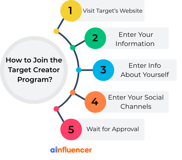 Target Creator Program: How to Apply and Earn Money In 5 Steps