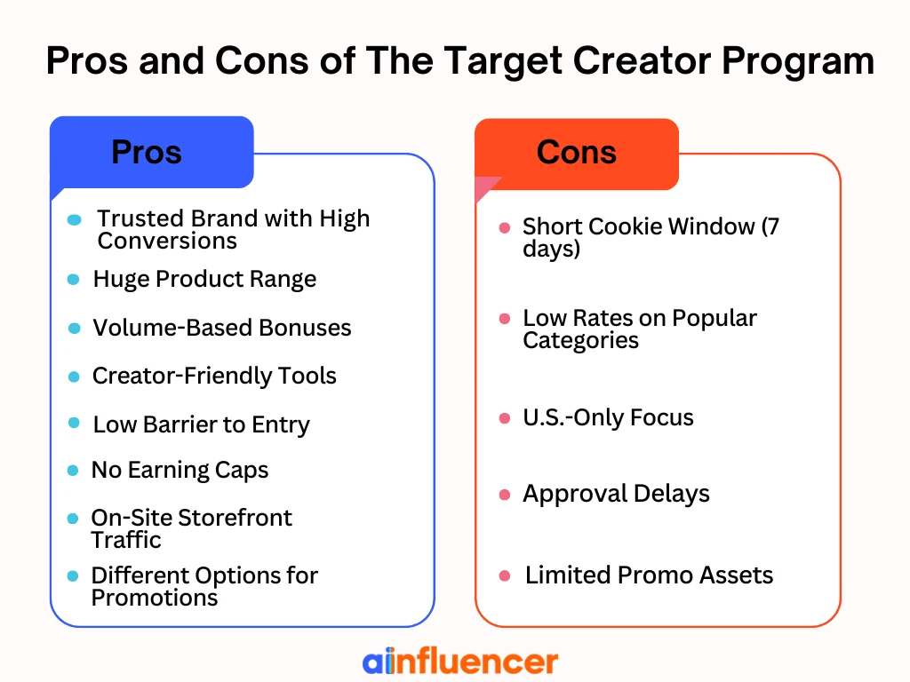 Target Creator Program: How to Apply and Earn Money In 5 Steps