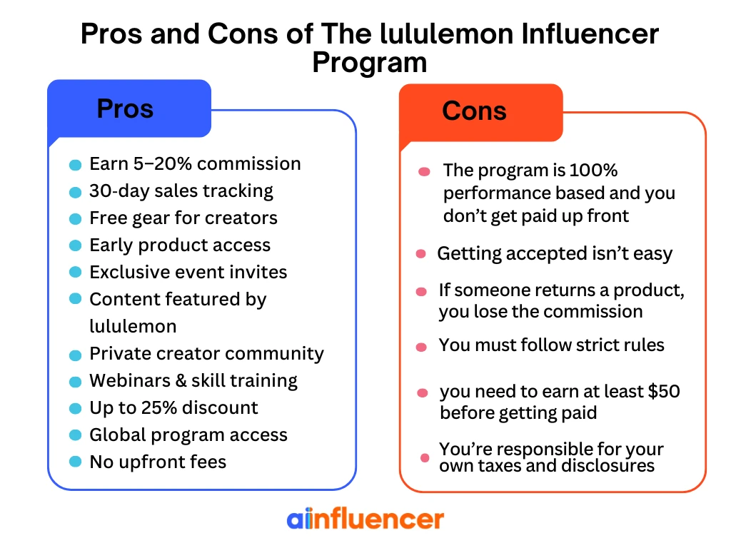 Lululemon Influencer Program: 12 Proven Strategies to Earn More Money
