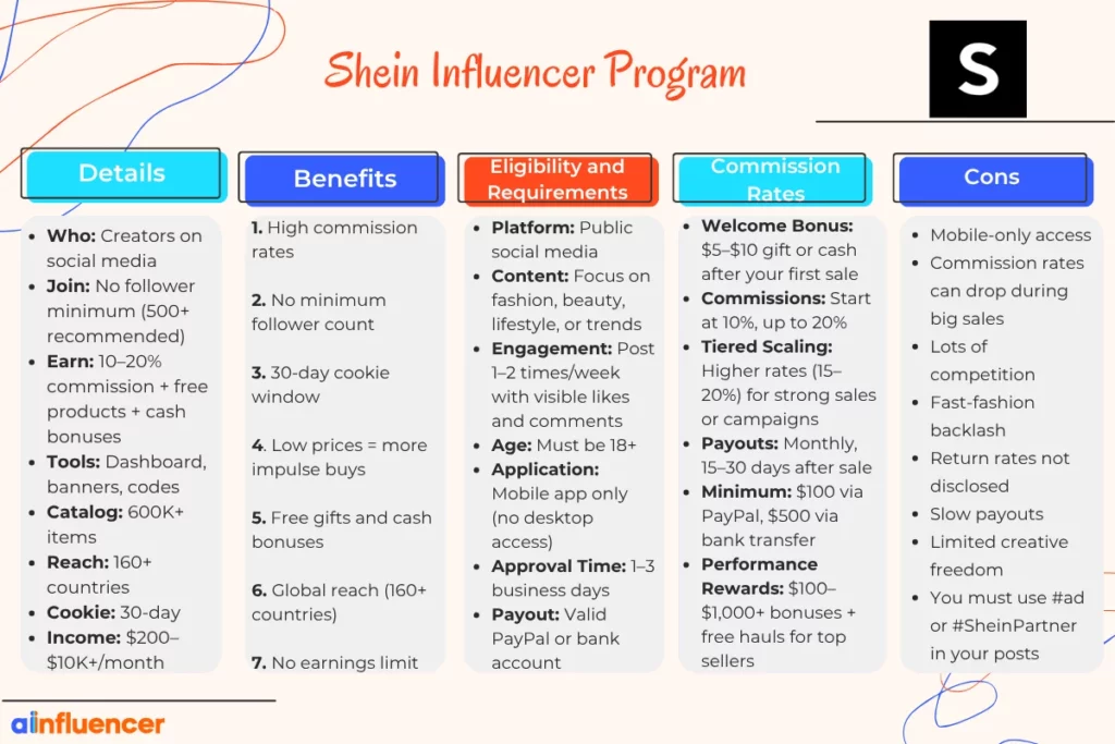 Shein Influencer Program: 6 Easy Steps to Join and Make Money Online