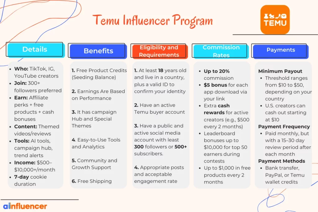 Temu Influencer Program: How to Join + 6 Benefits For Creators
