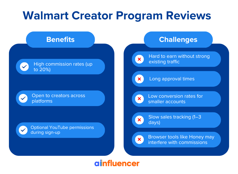 What Is The Walmart Creator Program? Apply In 5 Easy Steps