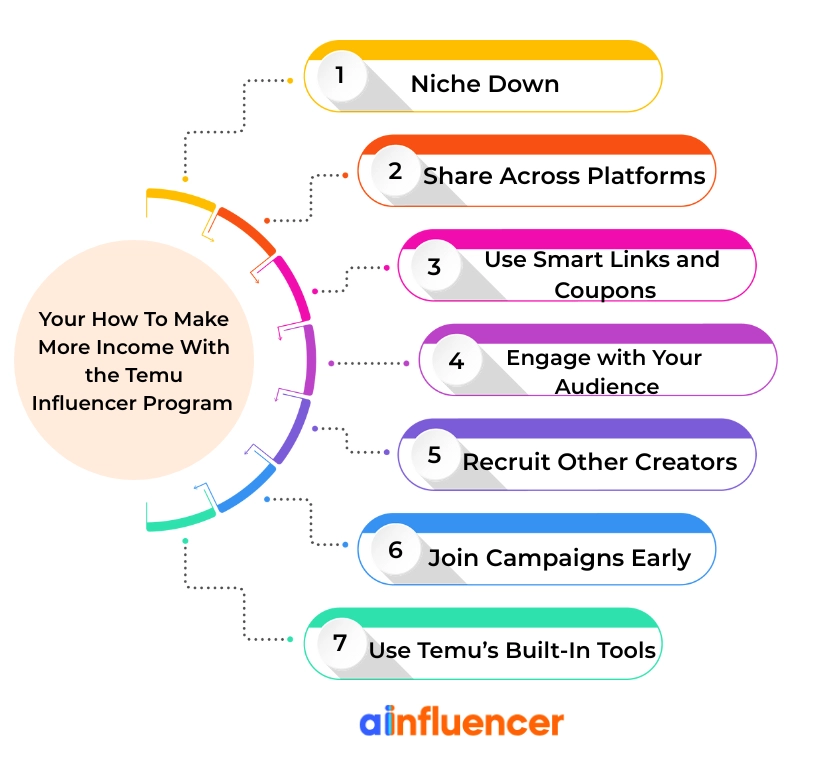 Temu Influencer Program: Is It Legit, How to Join & What to Expect