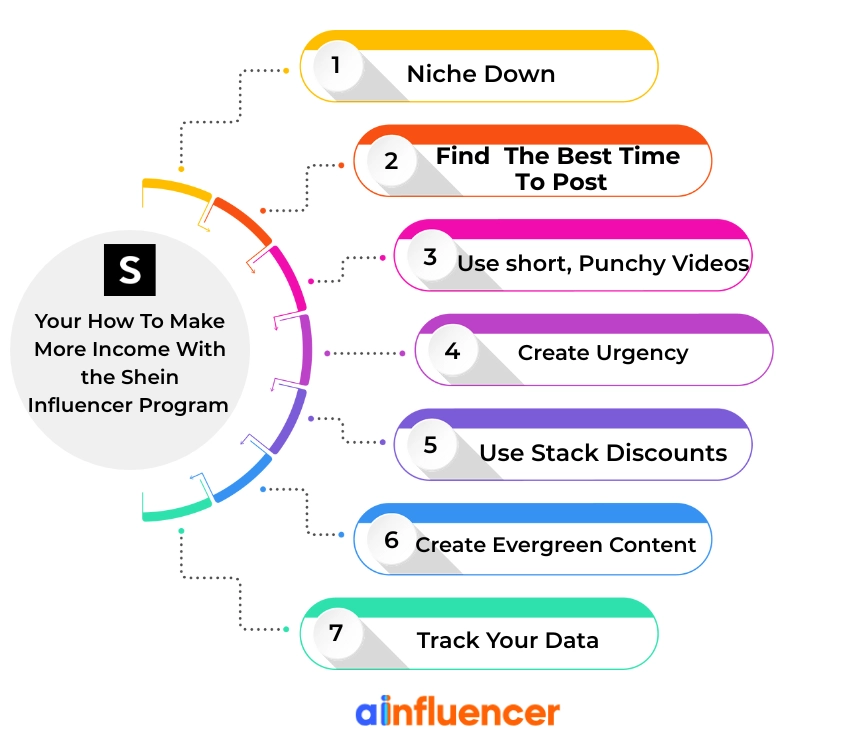 Shein Influencer Program: 6 Easy Steps to Join and Make Money Online