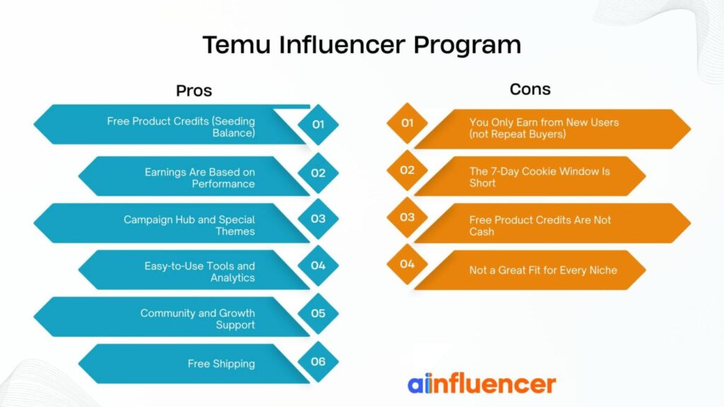 Temu Influencer Program: Is It Legit, How to Join & What to Expect