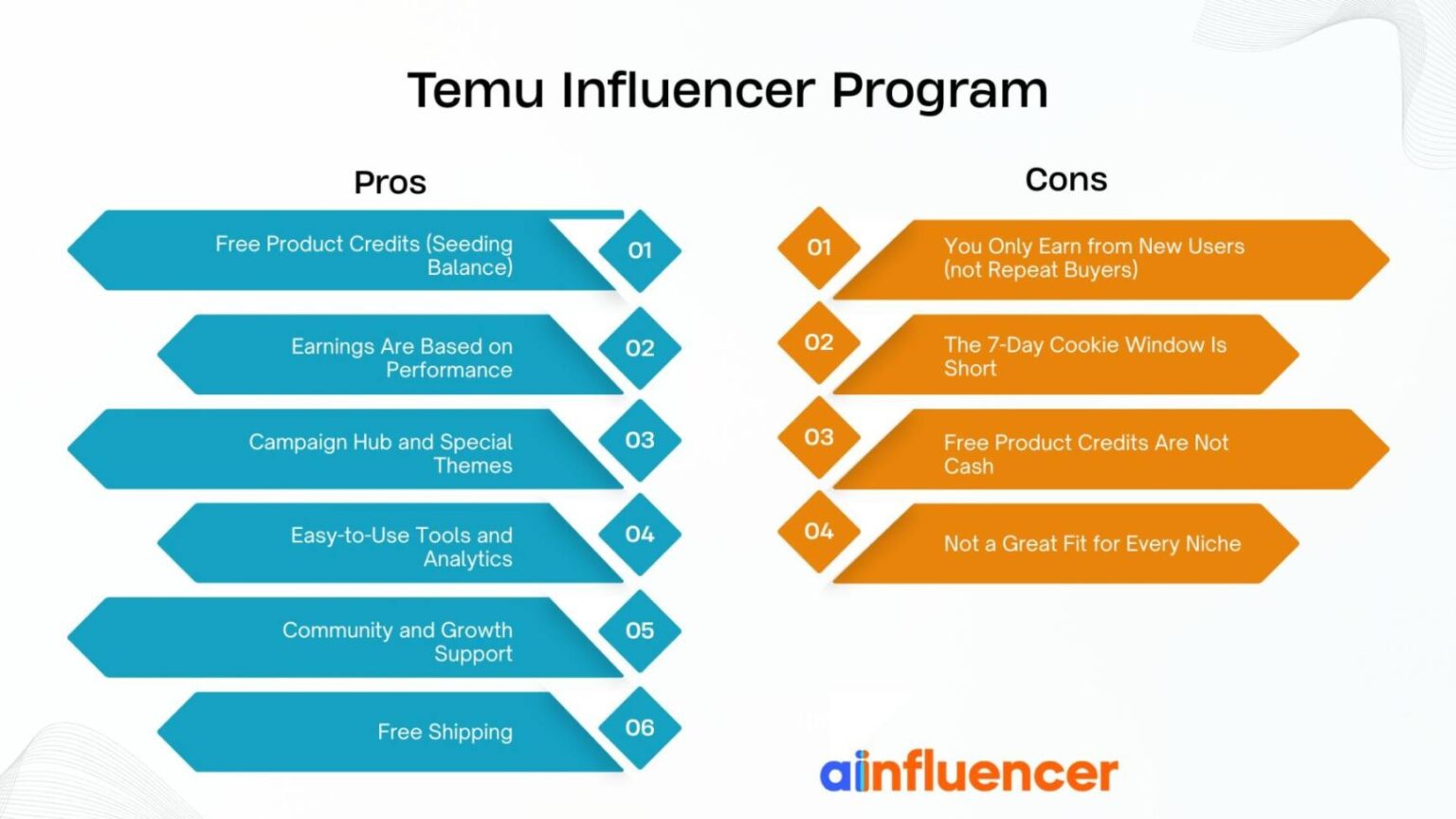 Temu Influencer Program: Is It Legit, How to Join & What to Expect