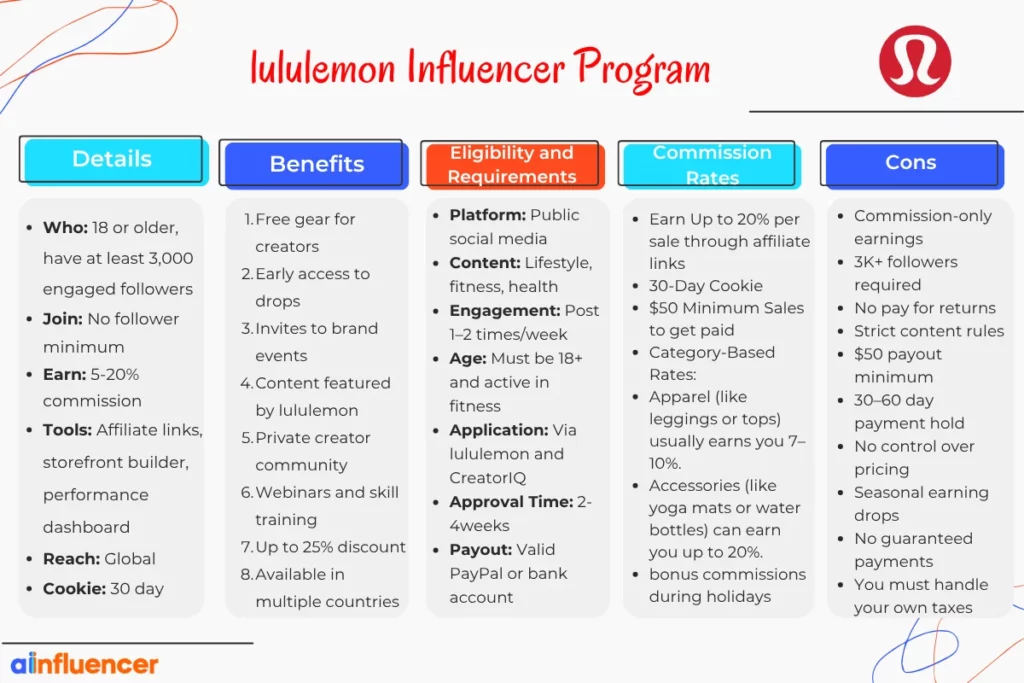 Programa de Influenciadores da Lululemon: 12 estratégias comprovadas ...