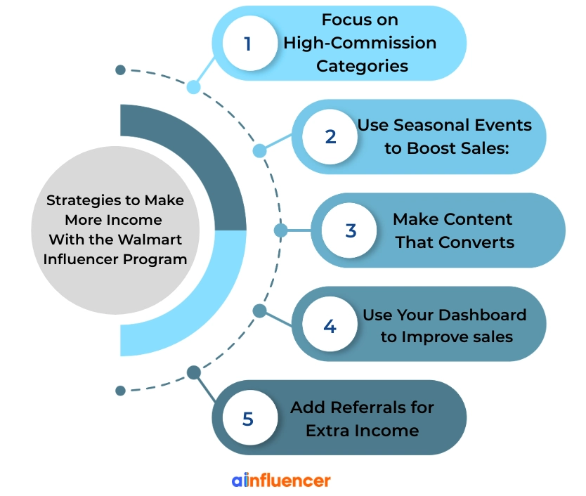 What Is The Walmart Creator Program? Apply In 5 Easy Steps